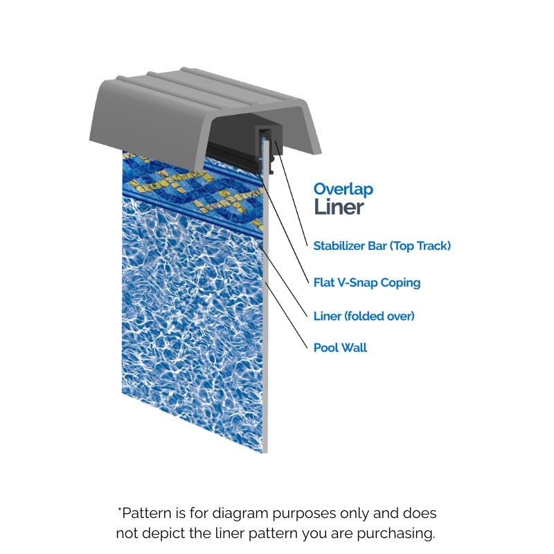 Full River Tile 15 ft Round Overlap Liner 48 / 52 inch | Club Piscine ...